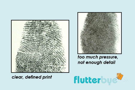 How It Works – Flutterbye Prints